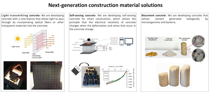 Innovative civil solutions - PEDI Civil Solutions | BIM CIM DX Solutions